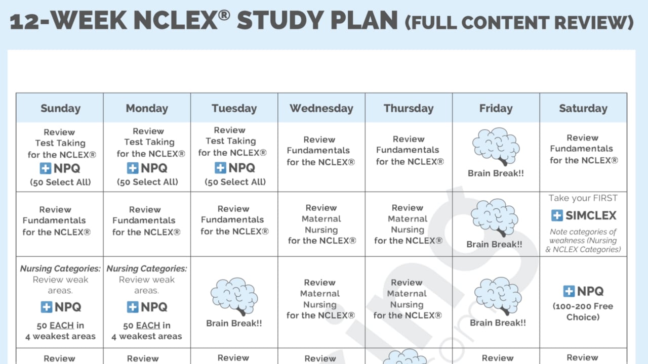NCLEX Study Plans for Nursing Students - NURSING.com