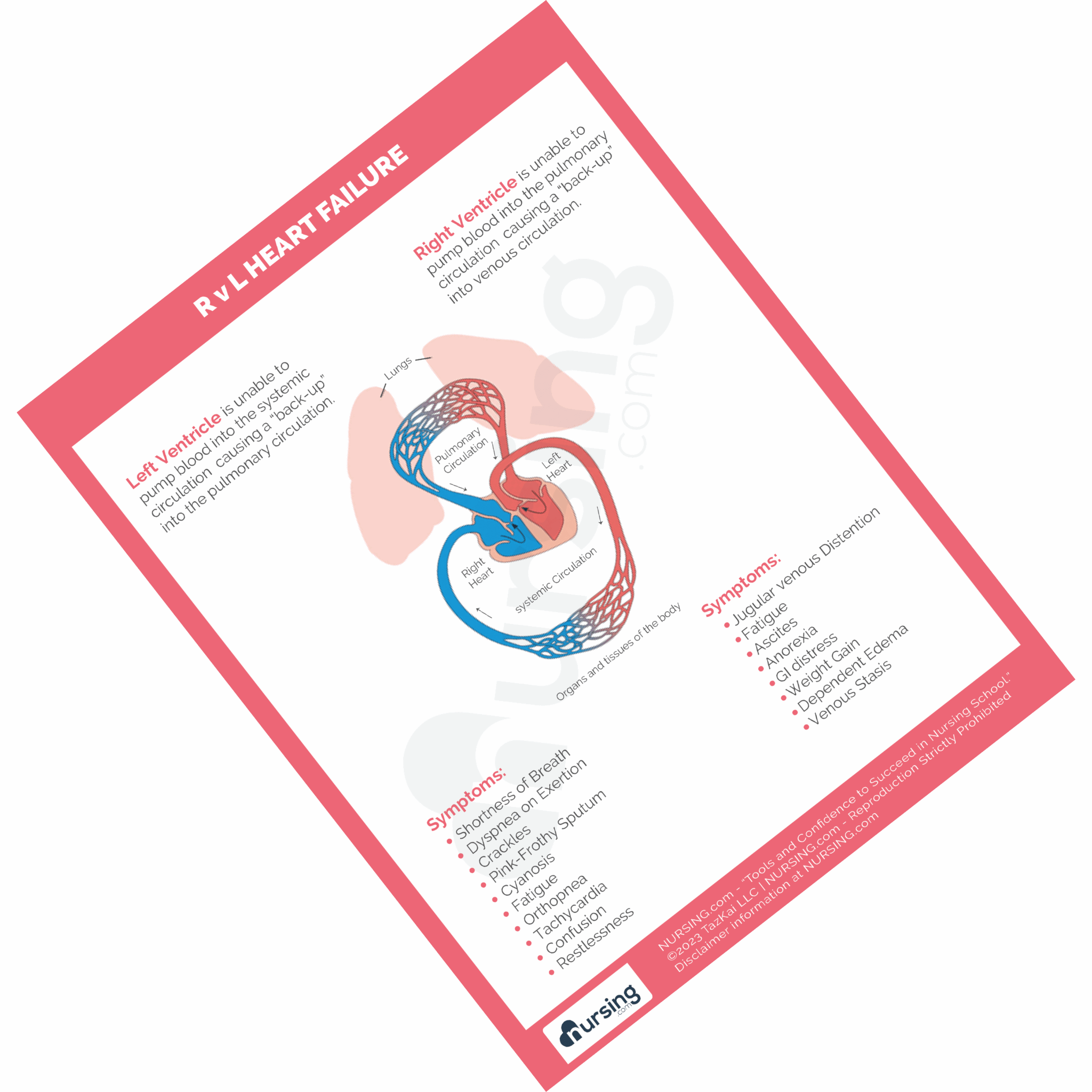 Free Resources for Nurse Educators | NURSING.com