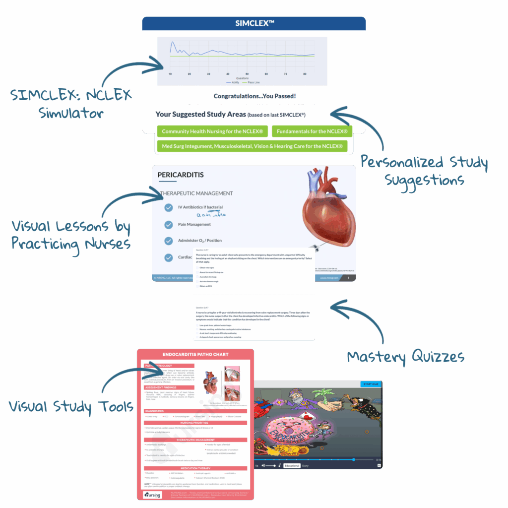 NURSING.com | Cardiac Clarity & Confidence