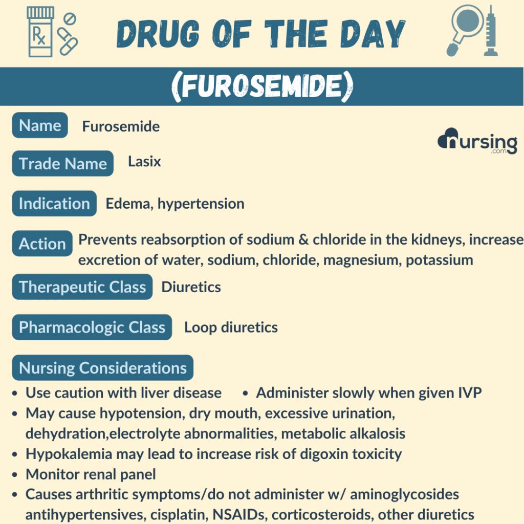 Free Nursing Pharmacology Drug Cards | NURSING.com