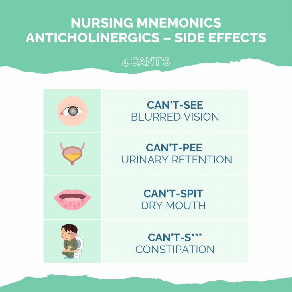 Free Nursing Pharmacology Drug Cards | NURSING.com