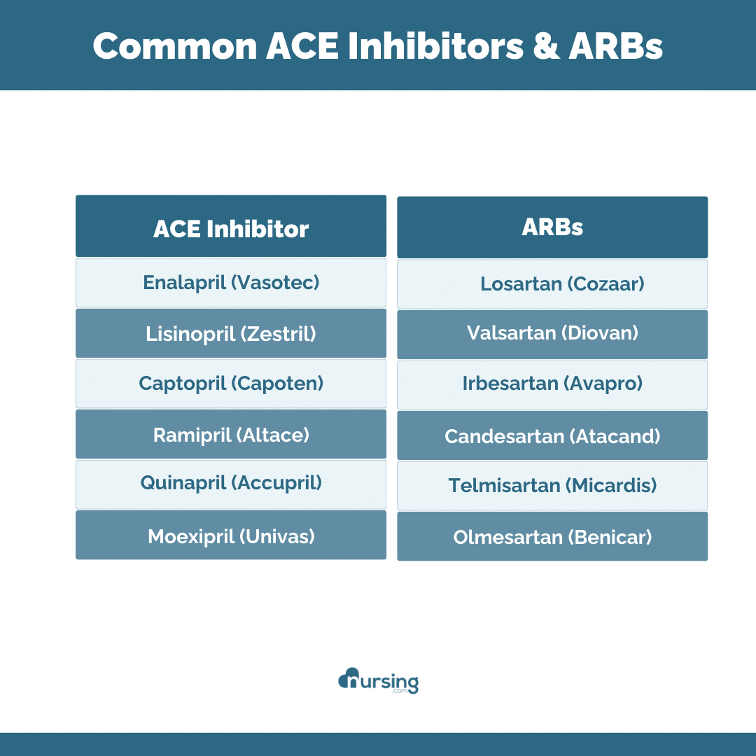 Free Nursing Pharmacology Drug Cards | NURSING.com